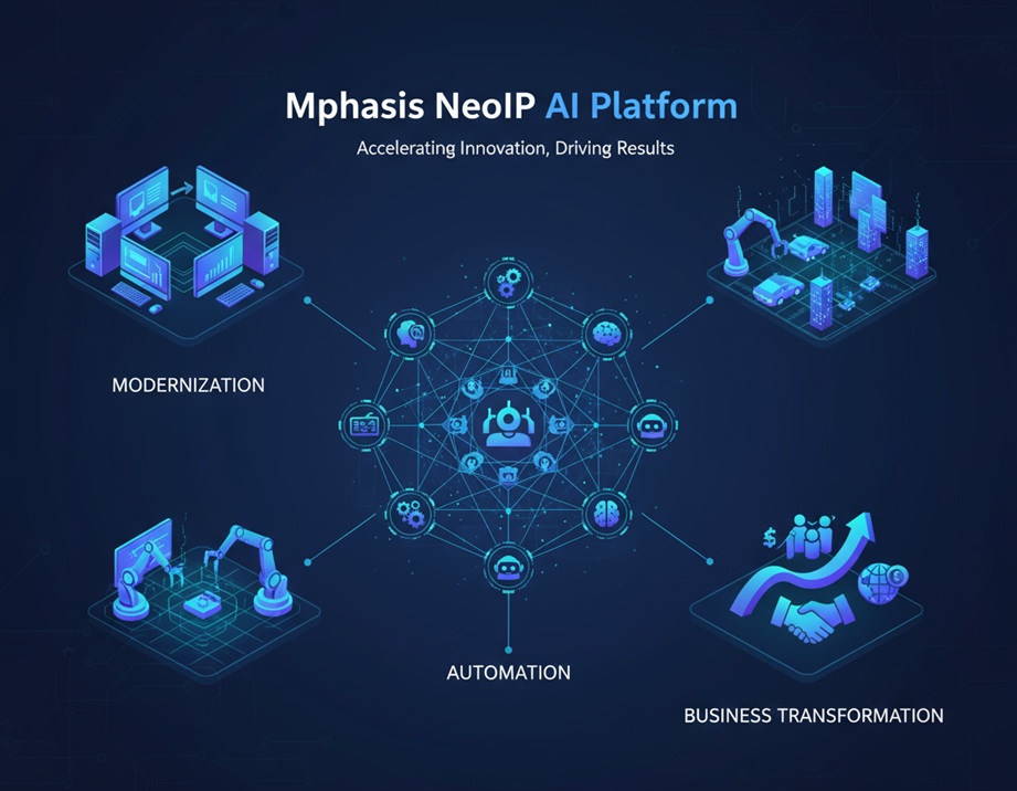Mphasis launches NeoIP – A unified AI platform for continuous ...